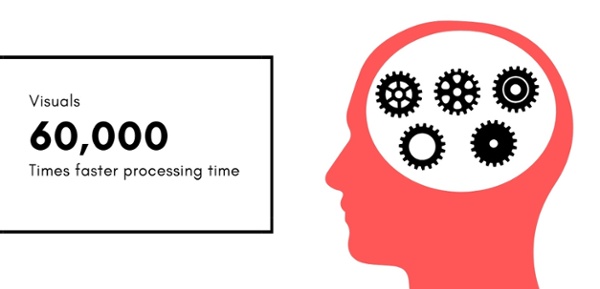 Visual Marketing Why Is It Important Vanguard 86